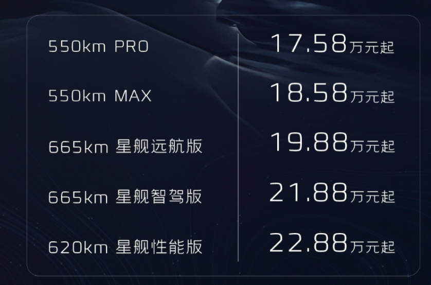 支持800V快充，吉利银河E8上市配置全面碾压同级对手_搜狐汽车_搜狐网