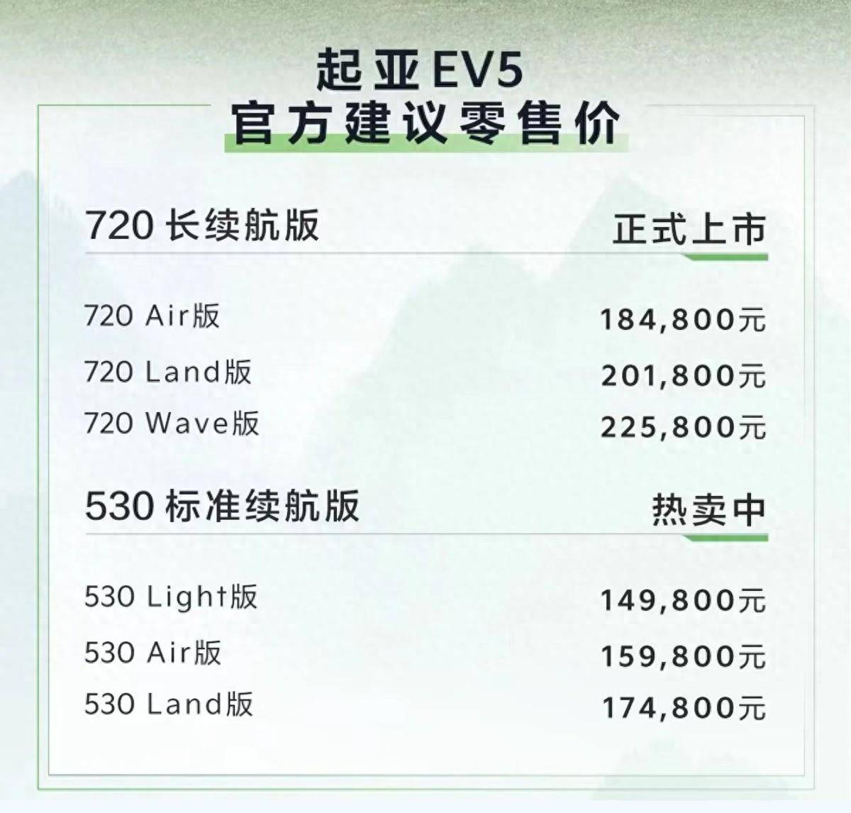 20万内唯一续航超700km的纯电SUV，起亚EV5能否治好你的续航焦虑？_搜狐汽车_搜狐网