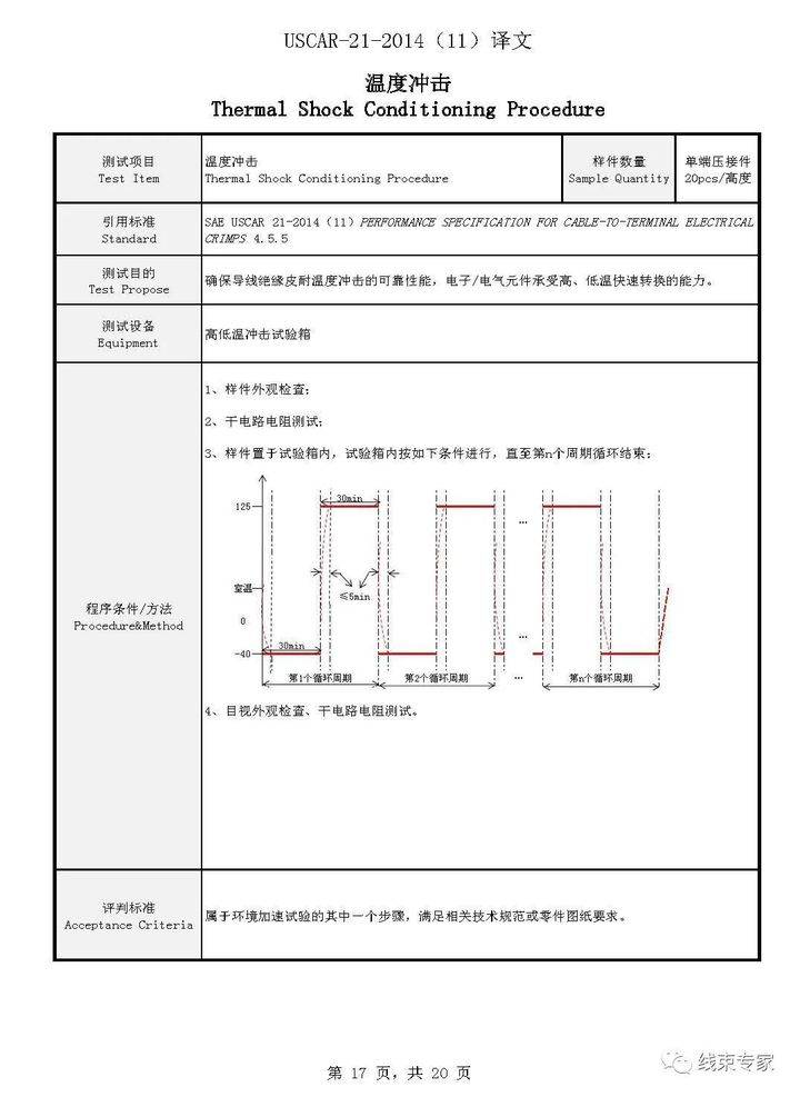 USCAR21汽车电线束与压接端子电气性能规范解读_搜狐汽车_搜狐网