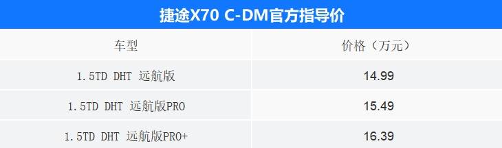 1.5T插电混动+1200km续航，捷途X70 C-DM官宣上市，售价14.99万起_搜狐汽车_搜狐网