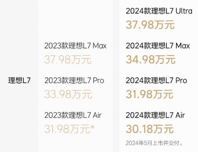 理想汽车推出2024款L7和L8 Air版 调整命名体系及购车权益_搜狐汽车_搜狐网