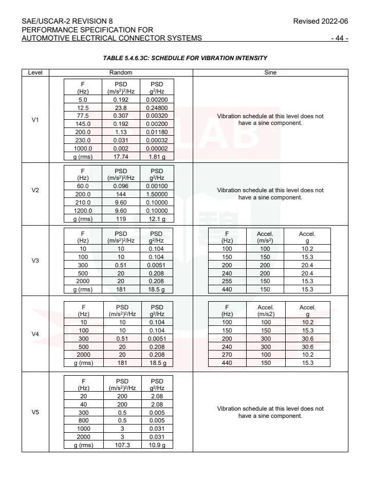 连接器测试 SAE USCAR-2 (Rev 8)2022汽车电连接器系统性能规范_搜狐汽车_搜狐网