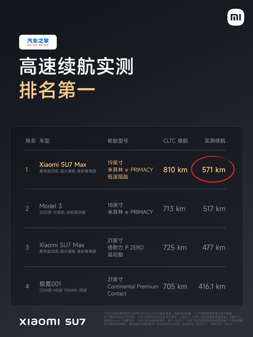 雷军北京车展晒成绩单：小米SU7上市28天创新纪录，锁单75723台，已交付5781台_搜狐汽车_搜狐网
