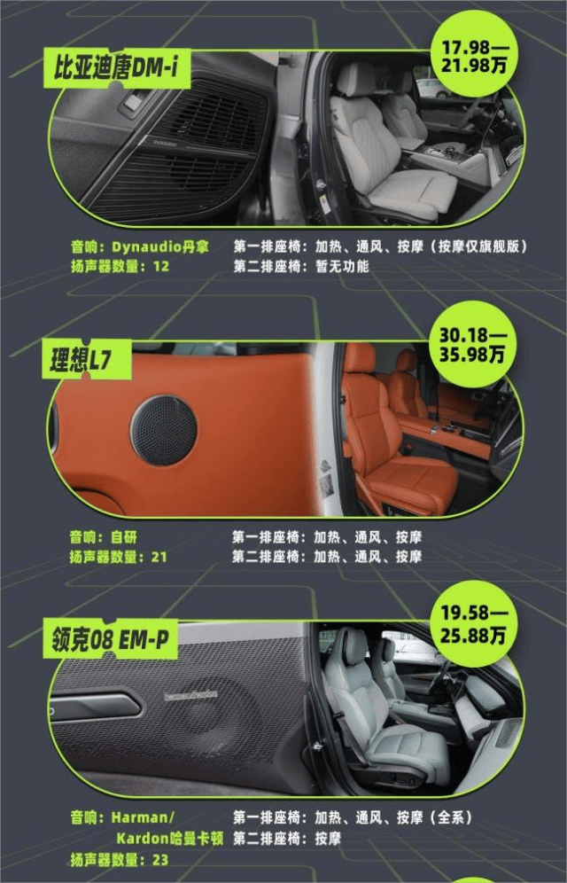 出行全PK！领克08 EM-P、比亚迪唐DM-i、理想L7谁更胜一筹？_搜狐汽车_搜狐网