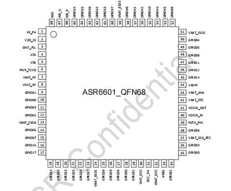 动能芯片 | 智慧停车解决方案芯片 ASR6601_搜狐汽车_搜狐网