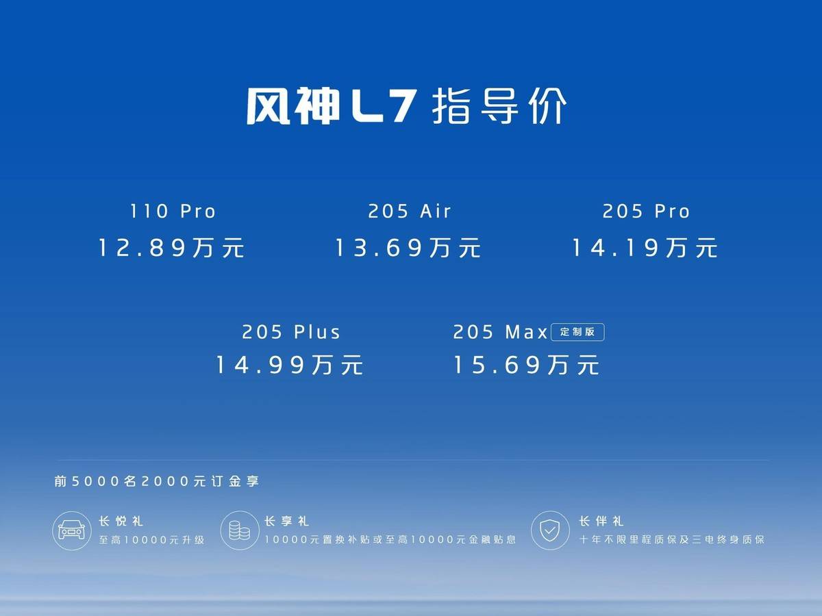 中国首个突破2000km续航的混动SUV风神L7 12.89万起开售_搜狐汽车_搜狐网