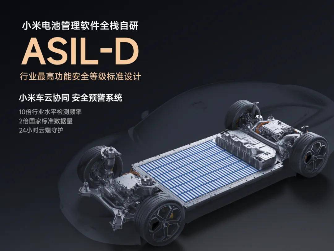 2024上海电池展 | 解读小米汽车SU7电池技术_搜狐汽车_搜狐网
