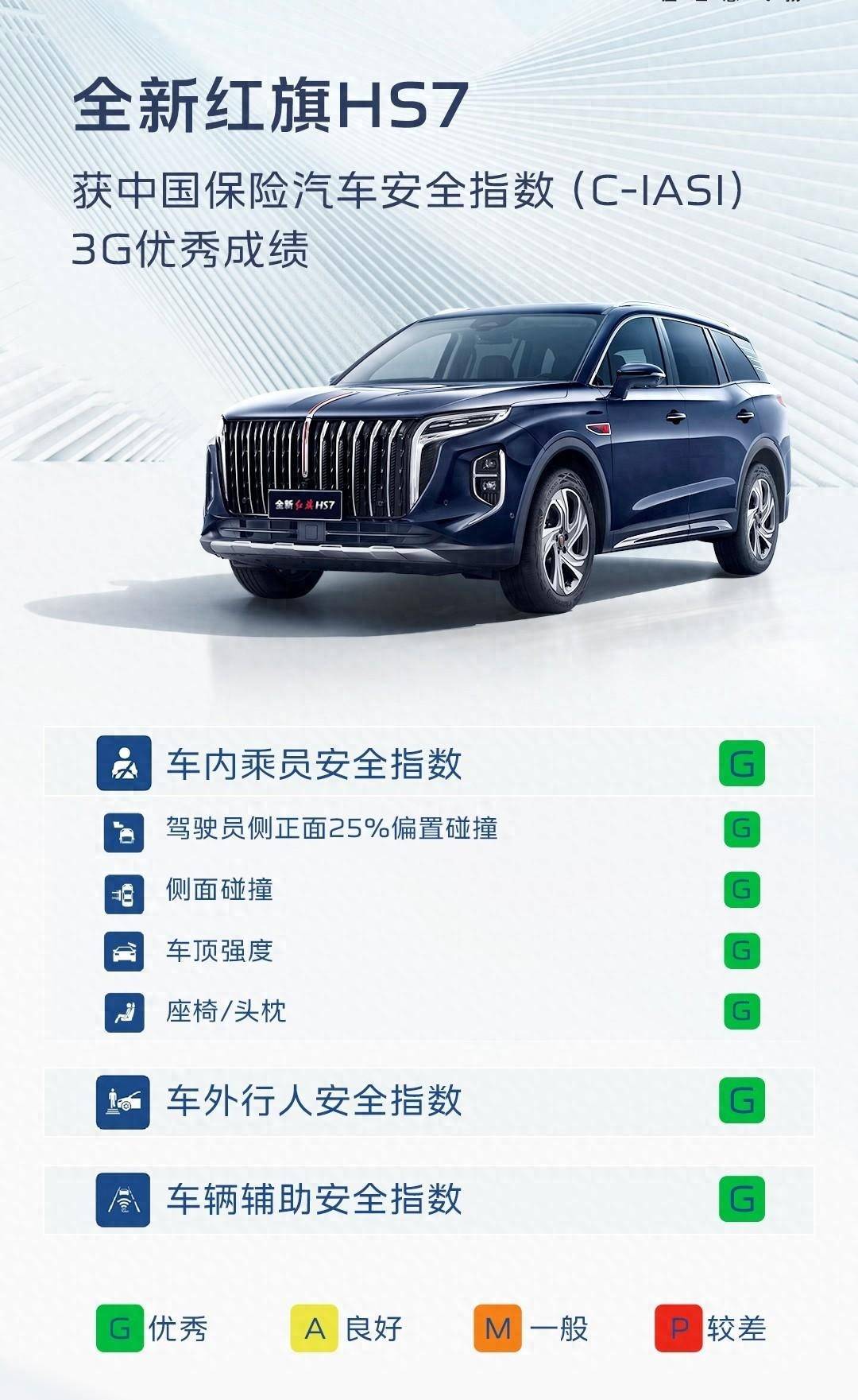 双重高标 安享守护 红旗HS7荣获C-IASI最新碰撞测试3G优秀评级_搜狐汽车_搜狐网