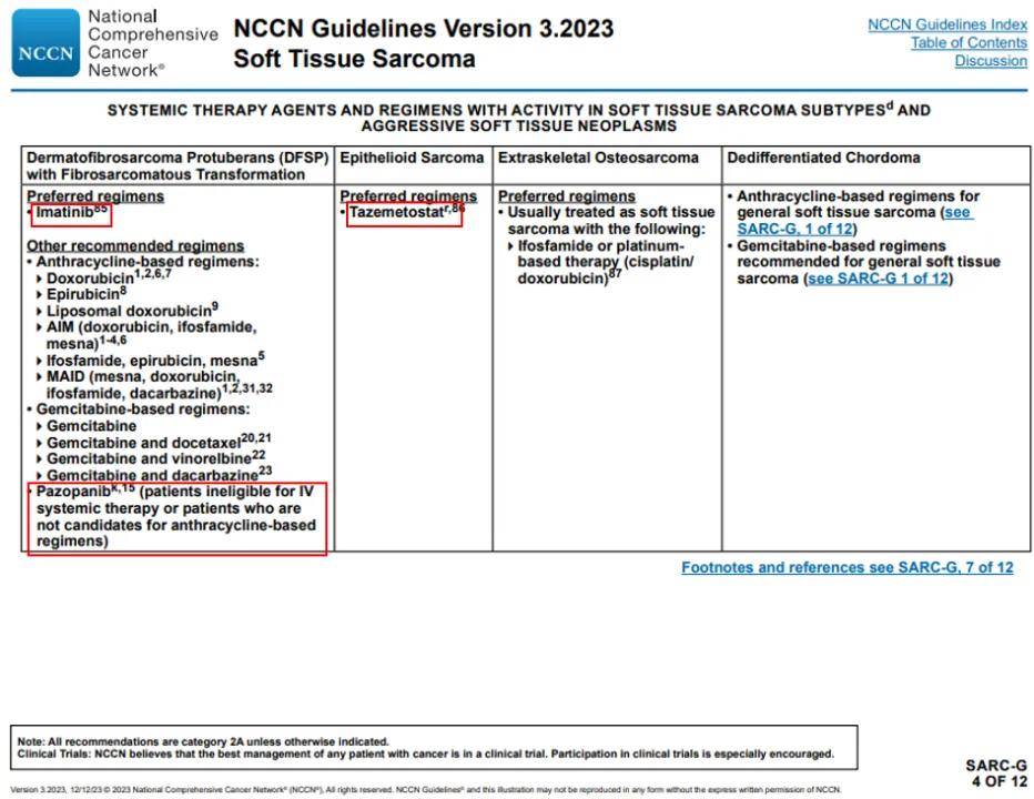 NCCN指南2023.v3版：软组织肉瘤靶向及免疫治疗推荐方案有哪些？如何选择_首选_血管_帕尼