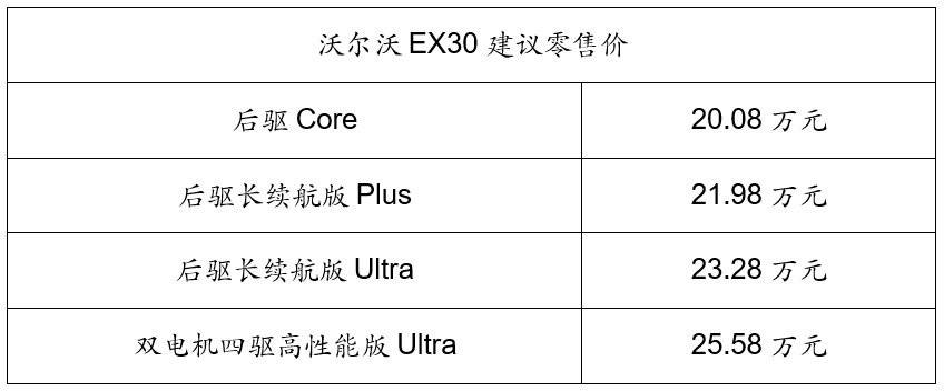 售价20.08万-25.58万，沃尔沃北欧高智感纯电SUV EX30正式上市_搜狐汽车_搜狐网