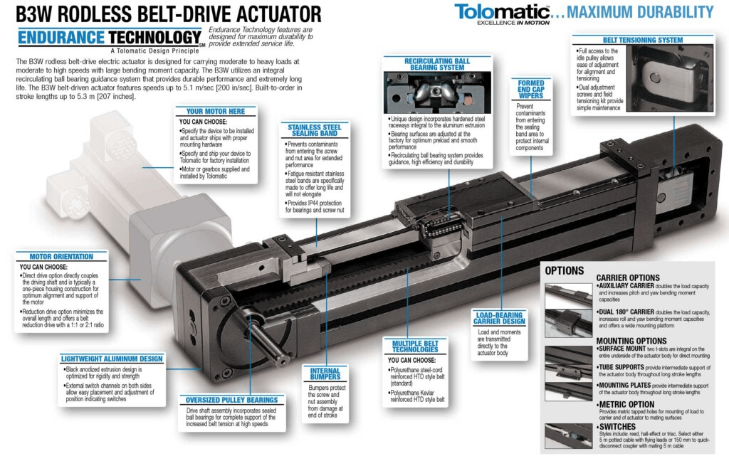 Tolomatic B3W模组 滚珠丝杠轴承型号_搜狐汽车_搜狐网