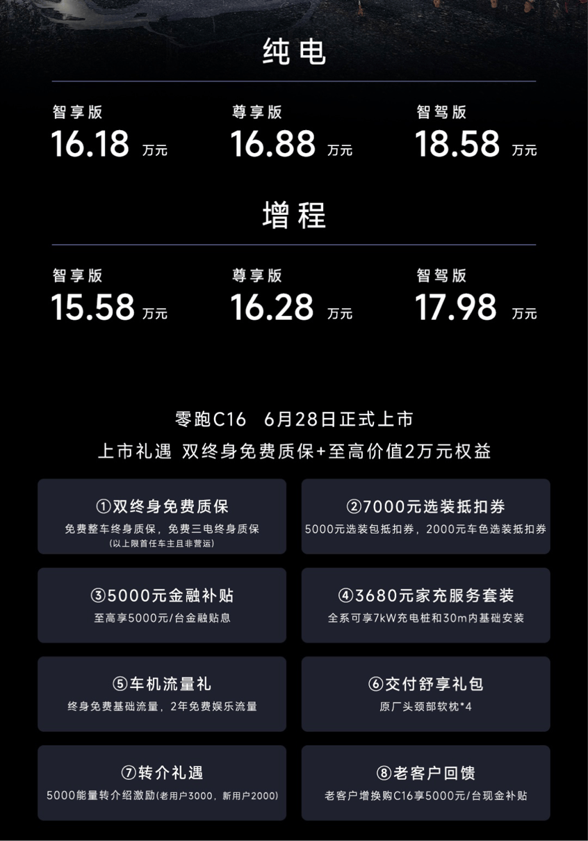 售价15.58万元起 智能6座SUV零跑C16正式上市_搜狐汽车_搜狐网