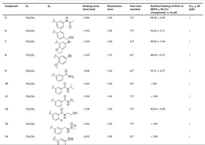 药物研究专题三：AlphaScreen 技术在小分子药物筛选中的应用_化合物_检测_衍生物
