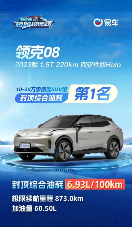 多项第一！领克08 EM-P荣获夏测最省混动四驱SUV_搜狐汽车_搜狐网