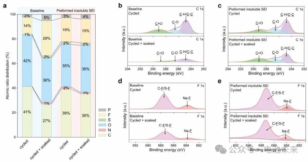 南大Angew：高可逆钠离子电池的不溶性SEI_循环_溶解度_电解液