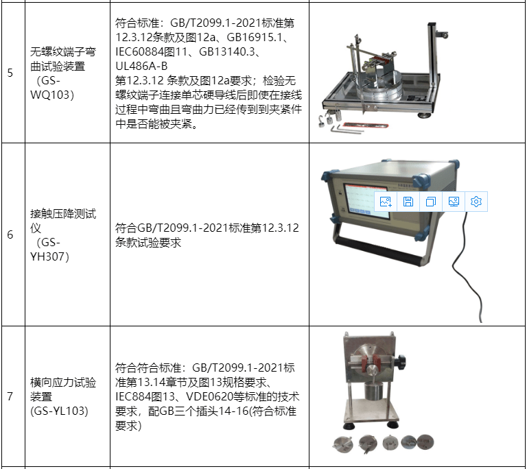 插头插座两项新国标GB 1002、GB 2099.7发布_要求_国家_用途