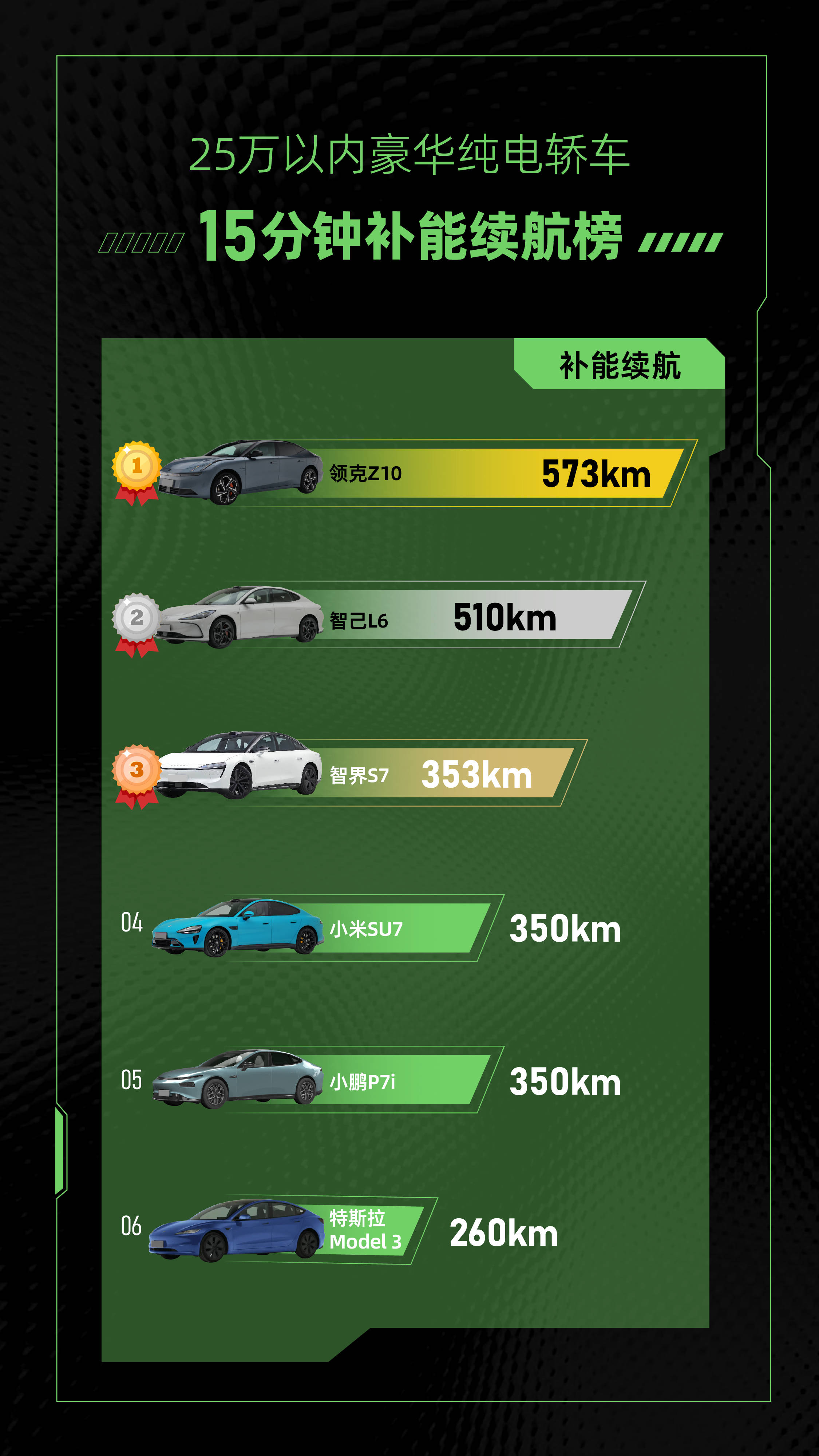 25万级豪华纯电轿车，领克Z10、小米SU7和Model 3谁才是“香饽饽”？-智能车-资讯-头部财经