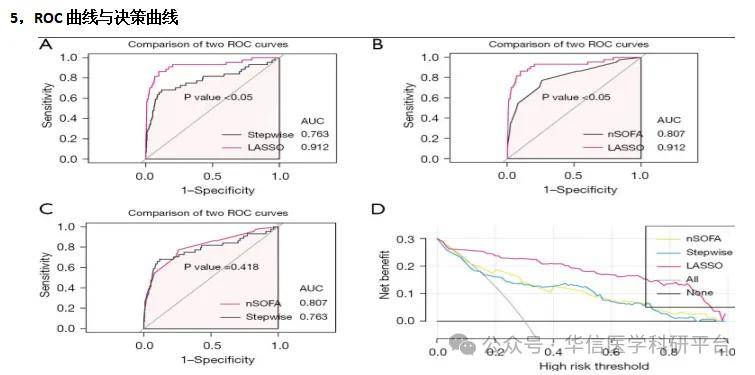 临床医学公共平台库NHANES、SEER、MIMIC数据SCI实战应用_癌症_统计_研究