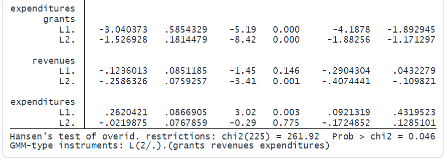 StataNow更新|面板数据VAR模型和Do文件编辑器_Do-file_Editor_命令