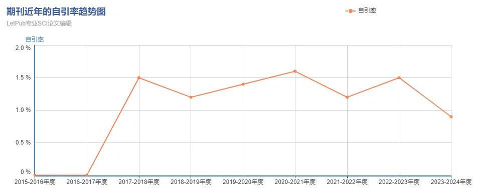 TOP级神刊《Science Advances》影响因子连年下跌，为何仍赢得各大高校青睐？_期刊_LetPub_Nature