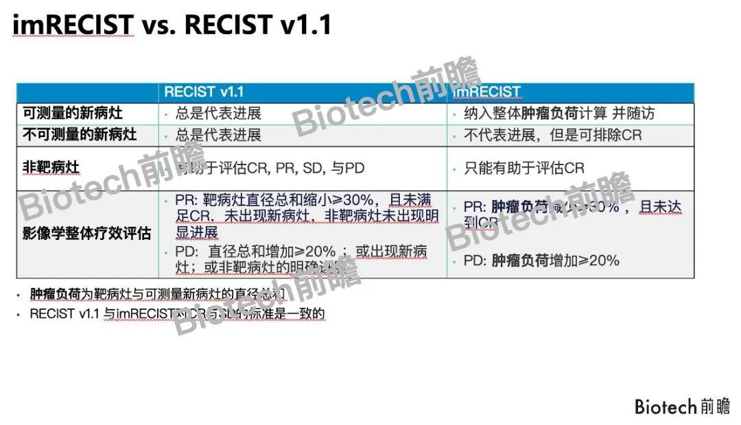 试验设计课堂丨读懂实体瘤疗效（RECIST1.1、mRECIST等）评估_肿瘤_标准_治疗