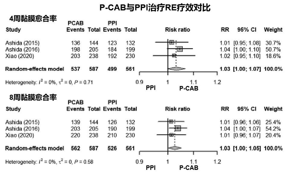 从国内外指南/共识更新 看酸相关疾病的优化治疗_患者_药物_格雷