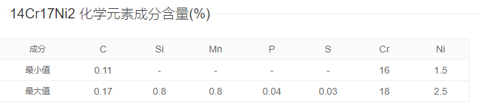 14Cr17Ni2是什么硬度材料_热处理_淬火_nilo