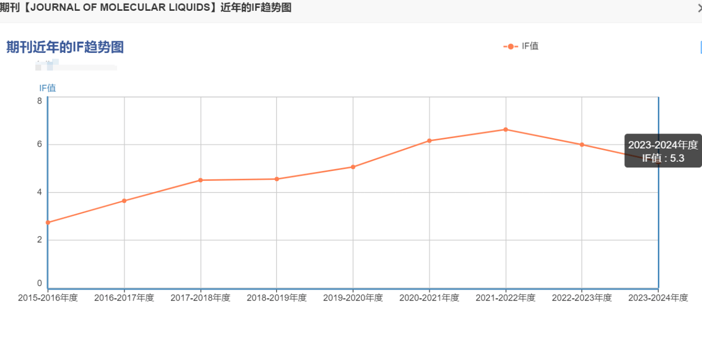 SCI“on hold”事件频发，全球排名第8， JCR1区 中科院二区 TOP期刊被调查！_科睿_刊物_影响
