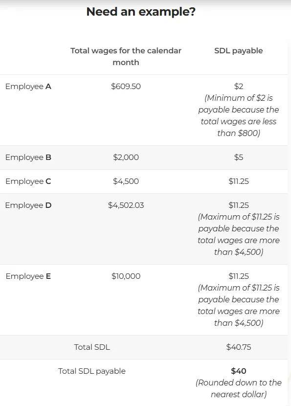 新加坡雇主：CPF、SDL、SHG每月几号交？公积金计划选对了吗？_员工_户头_Account