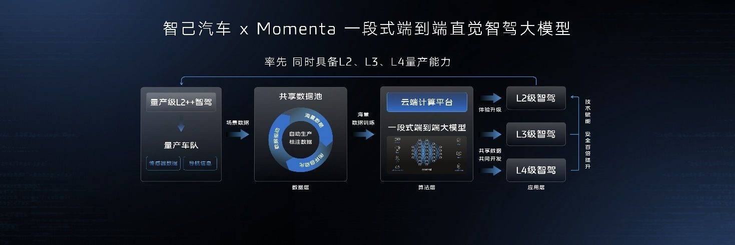 智己发布IM AD 3.0，携手Momenta迈入“直觉”智驾新时代_搜狐汽车_搜狐网