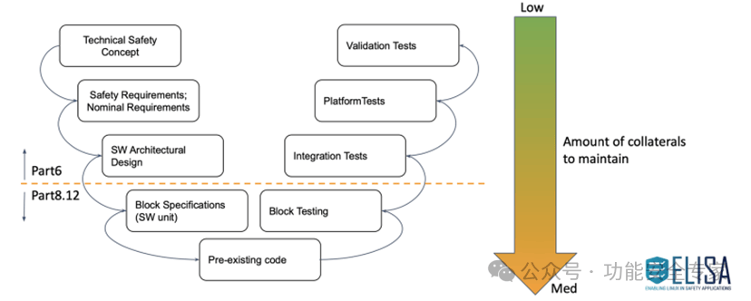 功能安全Linux时代来临，聊聊Linux安全研究成果与进展_搜狐汽车_搜狐网