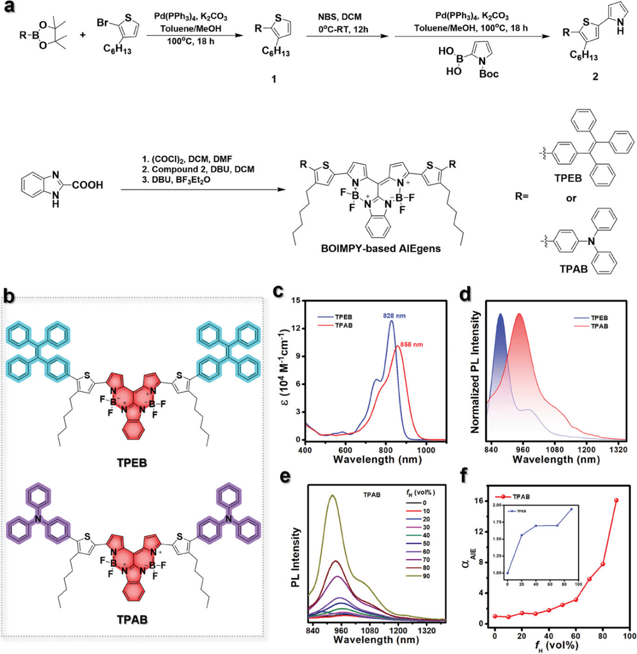 BOIMPY骨架：获取超高摩尔消光系数的AIEgen用于SWIR成像-引导癌症光热消融_结构_受体_电子