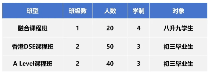 苏州世恒学校：2025年香港DSE&A Level课程招生简章！_考试_双语_国际