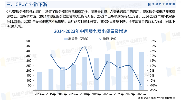 2025年中国CPU（中央处理器）行业深度研究报告：行业进入壁垒、竞争格局及战略咨询_发展_定性分析