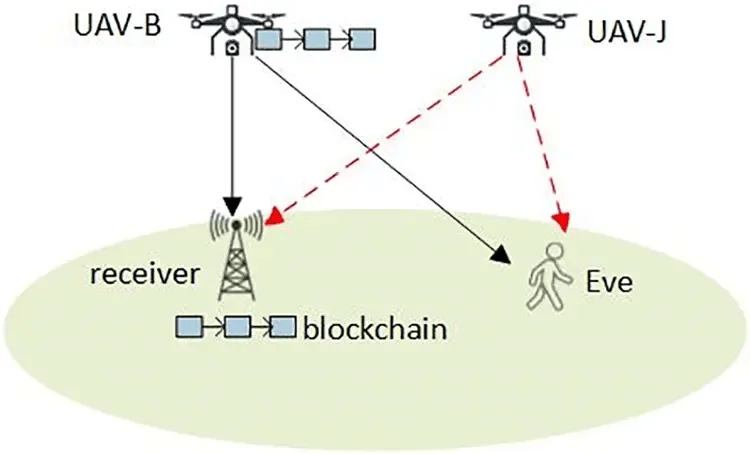 Computers, Materials & Continua 期刊 Vol. 81, No.2, 2024 推荐合辑_Aerial_数据_传输