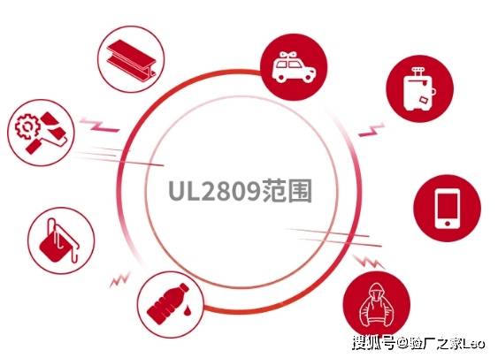 UL2809再生材料认证，你了解多少？_搜狐网