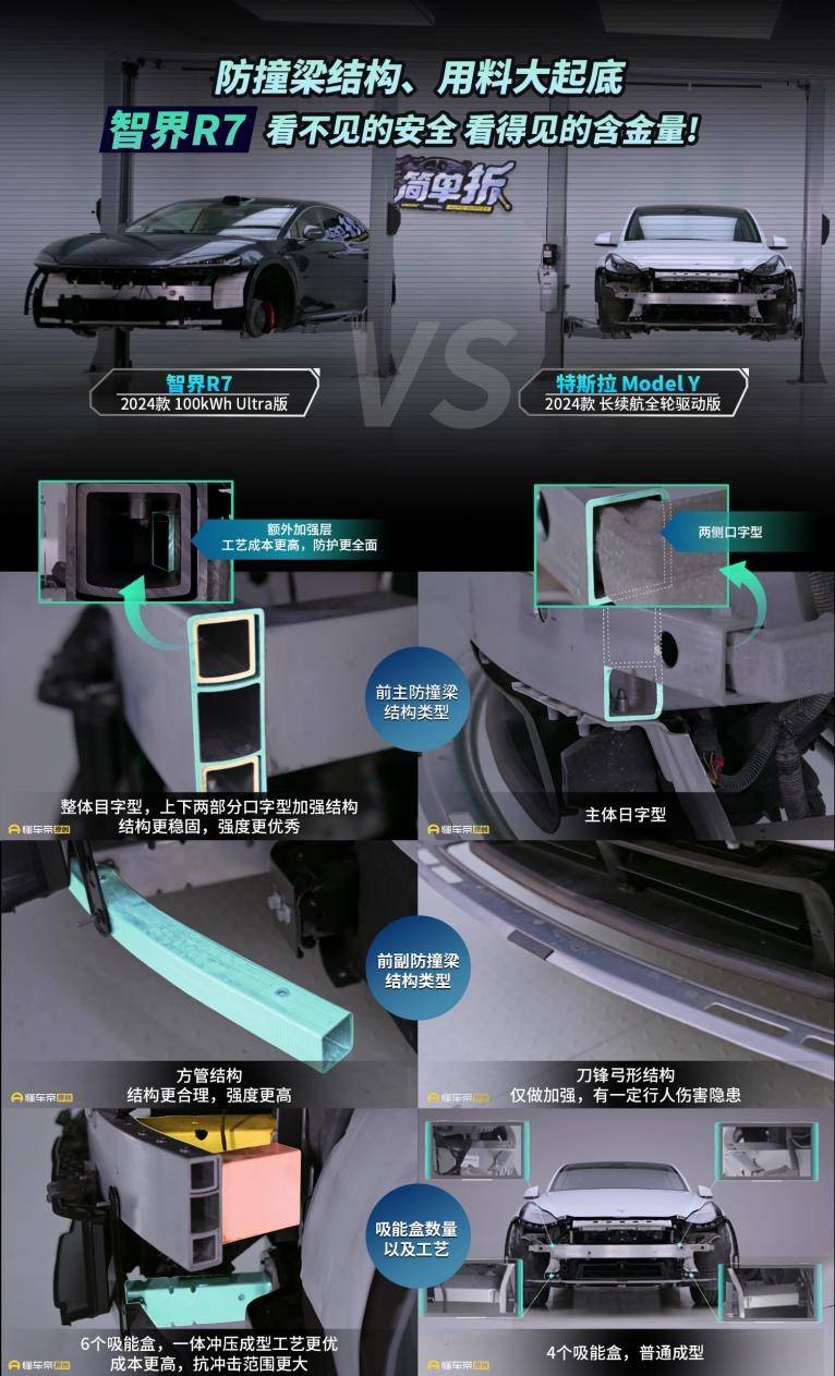 从内到外看差异：智界R7与Model Y底盘用料与安全水平大对决_搜狐汽车_搜狐网