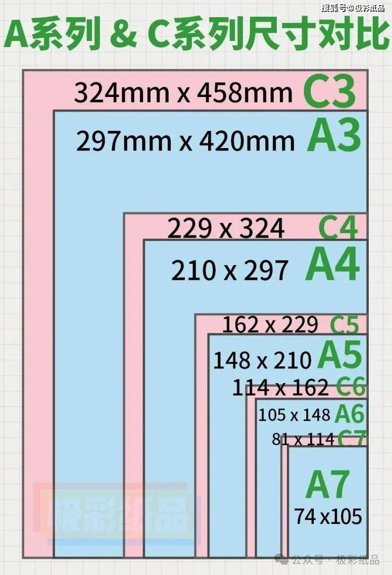 国际标准纸张尺寸A、B、C、K系列纸张尺寸详解_印刷_规格_办公