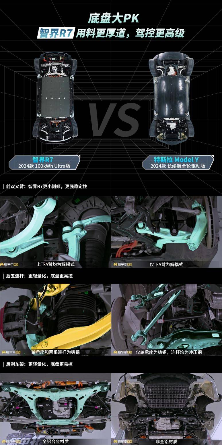智界R7对比Model Y拆车大作战：底盘结构差异不容忽视_搜狐汽车_搜狐网