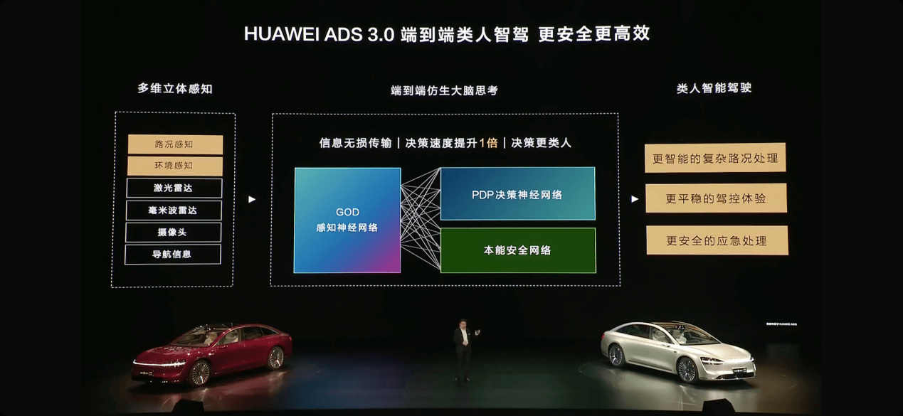 问界新M7智驾领先理想L7，HUAWEI ADS 3.0不愧是“天花板”_搜狐汽车_搜狐网