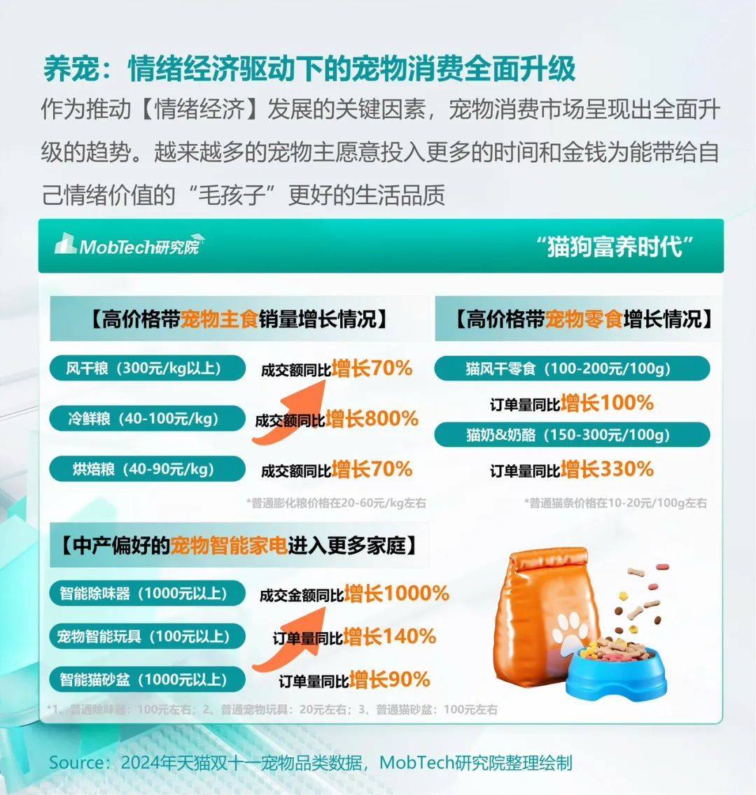 2024年情绪经济消费人群洞察报告pdf_MobTech_情感_这一趋势