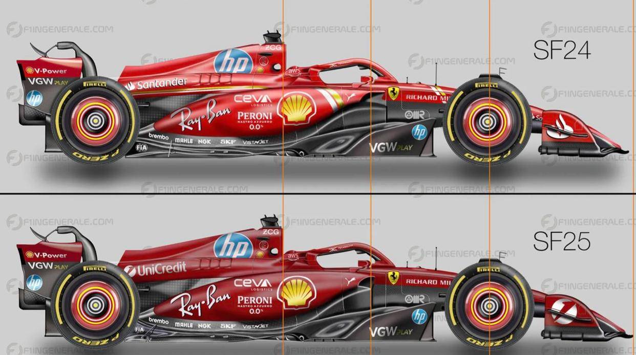 法拉利SF25最新渲染图透露了什么秘密？_搜狐汽车_搜狐网
