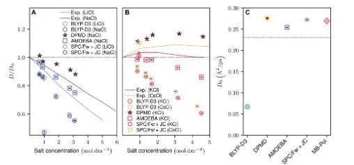 DPMD/AIMD计算！“水”出一篇Science子刊！_研究_模型_Tae