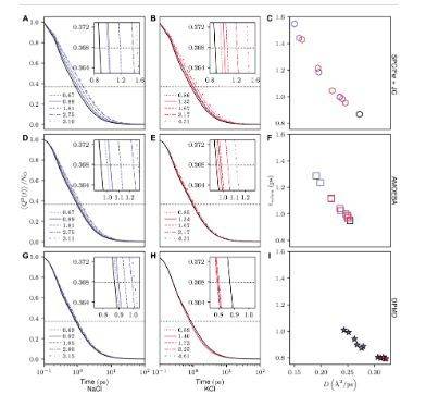 DPMD/AIMD计算！“水”出一篇Science子刊！_研究_模型_Tae