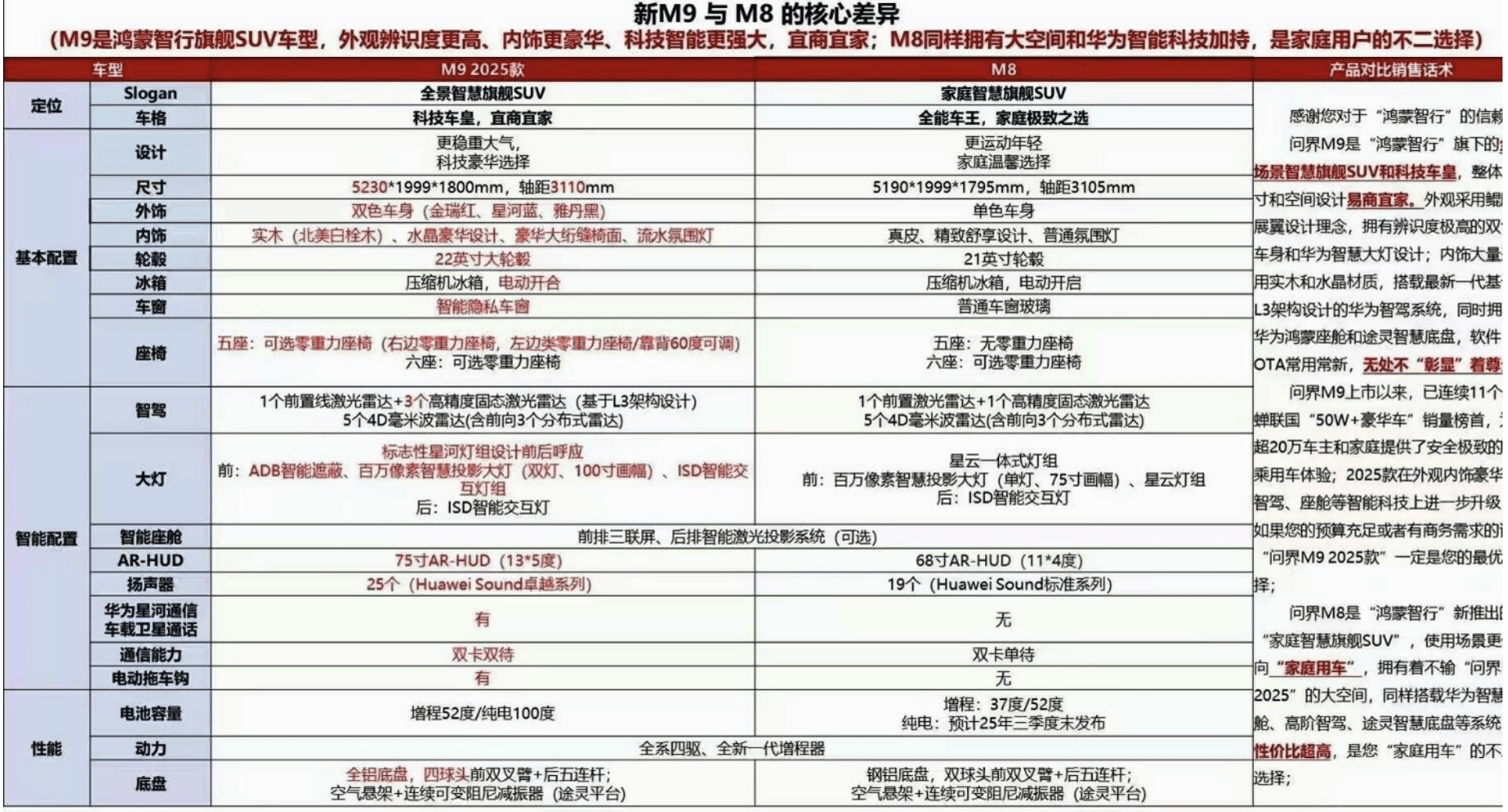 问界M8配置曝光，长近5米2+投影大灯，续航1526km配空气悬架+EDC_搜狐汽车_搜狐网