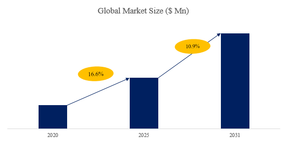 全球汽车级MEMS惯性测量单元（IMU） 市场报告2025-2031_搜狐汽车_搜狐网