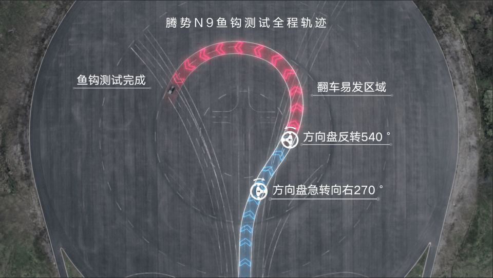 腾势N9以180km/h鱼钩测试成绩刷新世界纪录！中国SUV安全性能登顶_搜狐汽车_搜狐网