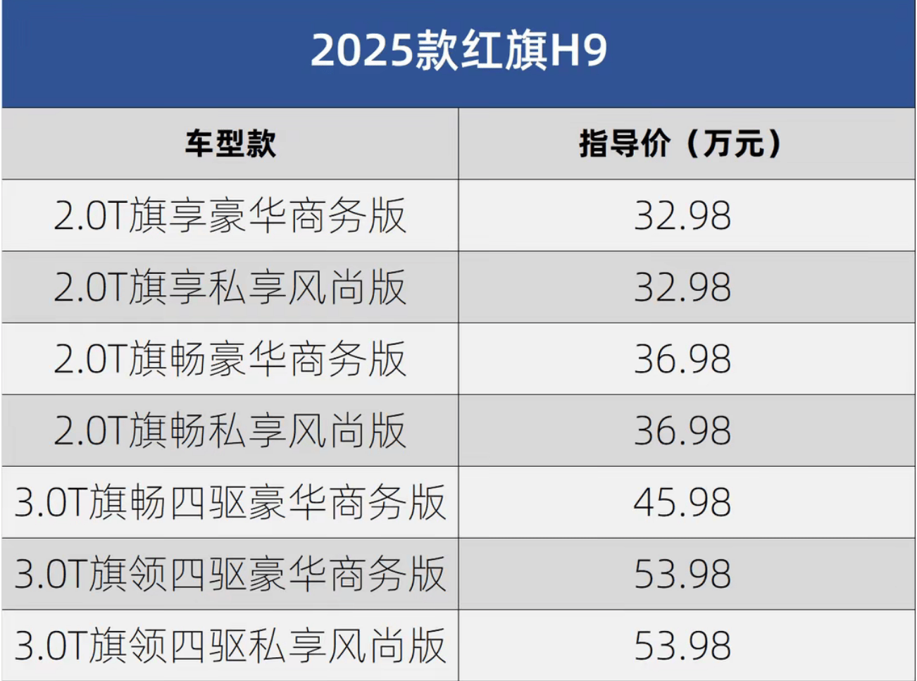 全系8AT加持，2025款红旗H9能否撼动奥迪A6L等车型的地位？_搜狐汽车_搜狐网
