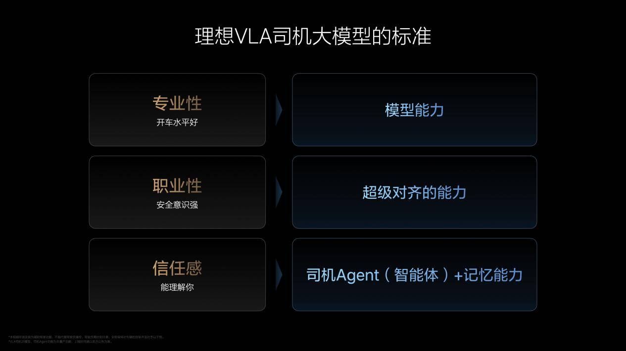 理想汽车VLA司机大模型 从动物进化到人类_搜狐汽车_搜狐网