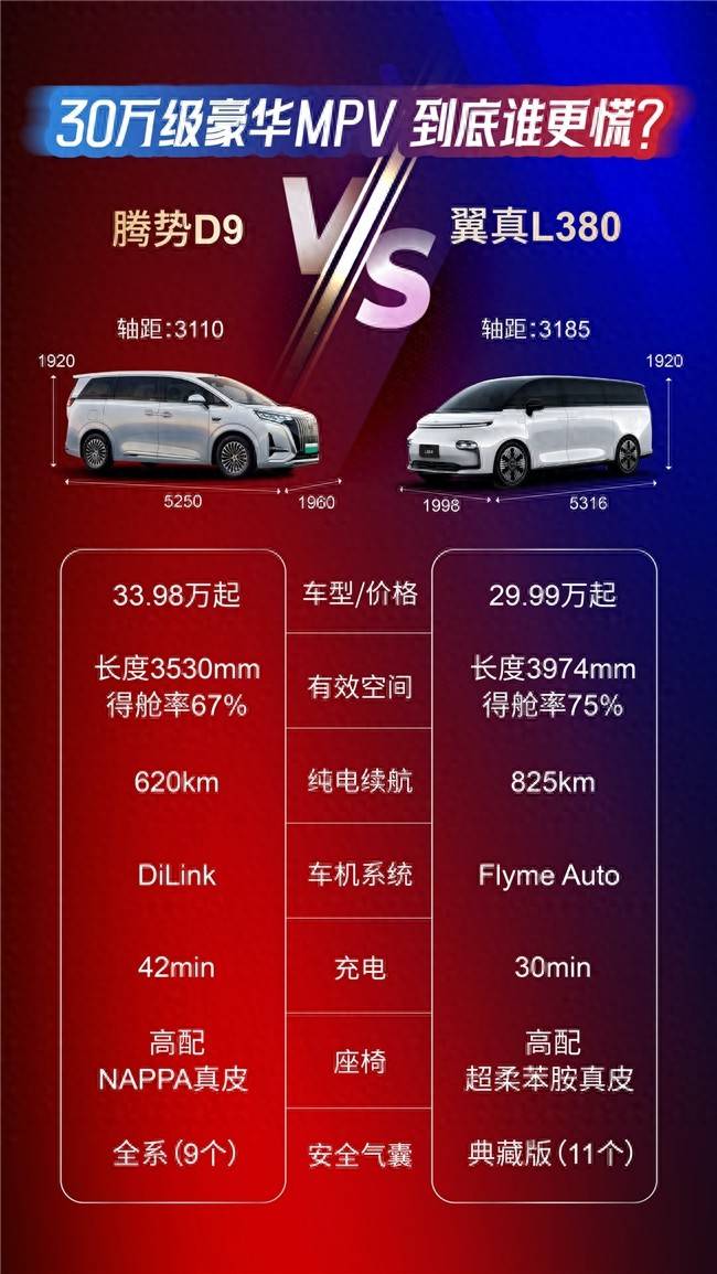 纯电MPV怎么选？翼真L380 VS 腾势D9的场景化对决_搜狐汽车_搜狐网